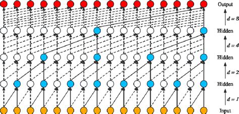 Figure 2 From Atrial Fibrillation Detection With Single Lead Electrocardiogram Based On Temporal