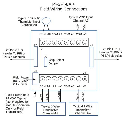 Pi Spi 8ai Raspberry Pi Analog Input Io Module Widgetlords Electronics