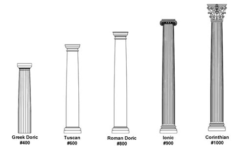 Ancient Roman Tuscan Column