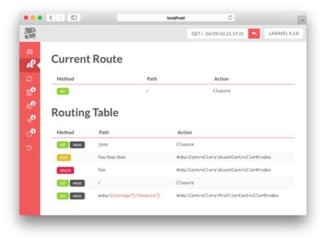 GitHub Daylerees Anbu Anbu Profiler For The Laravel PHP Framework