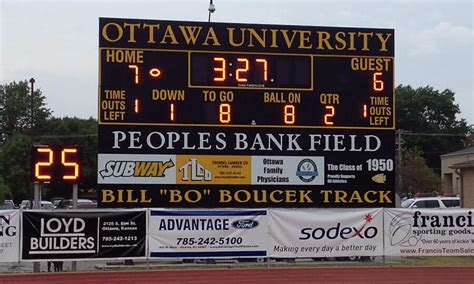 What Are The Different Types Of LED Displays