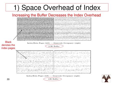 Ppt Microhash An Efficient Index Structure For Wireless Sensor