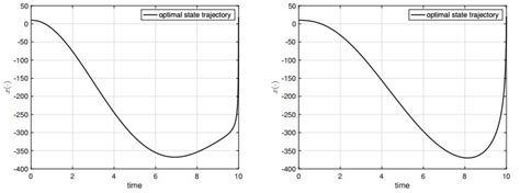 A Pontryagin Maximum Principle For Terminal State Constrained Optimal Control Problems Of