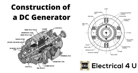 Dc Generator Construction