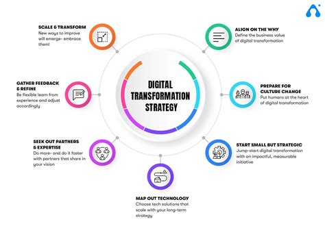 The Manufacturing Digital Transformation Roadmap Pros