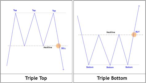Apa Itu Pola Chart Pattern Saham Forex Apa Itu Pola Chart Pattern Saham Forex