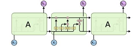 【nlp复习】cnn（textcnn）、rnn、lstm、grucnn和textcnn区别 Csdn博客