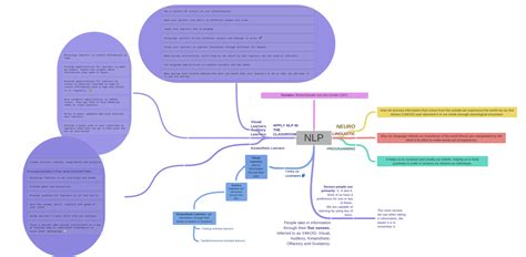 Nlp Coggle Diagram