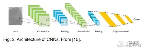 深度学习下的图像分割 深度学习图像分割算法 CSDN博客