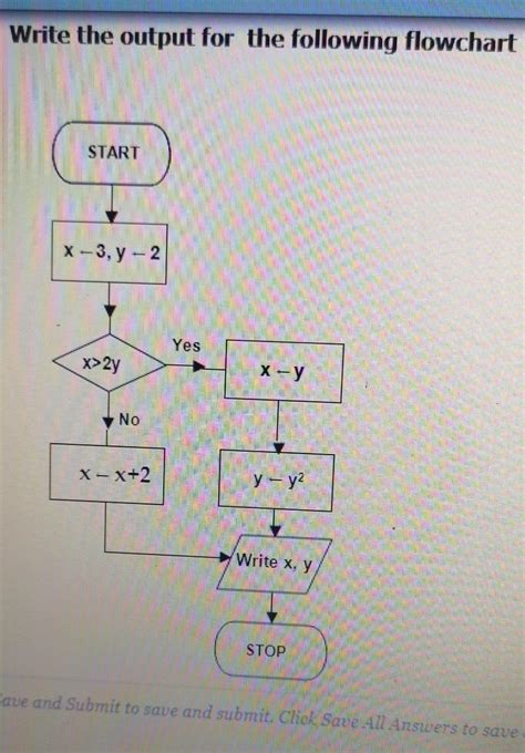 Solved Write The Output For The Following Flowchart Start