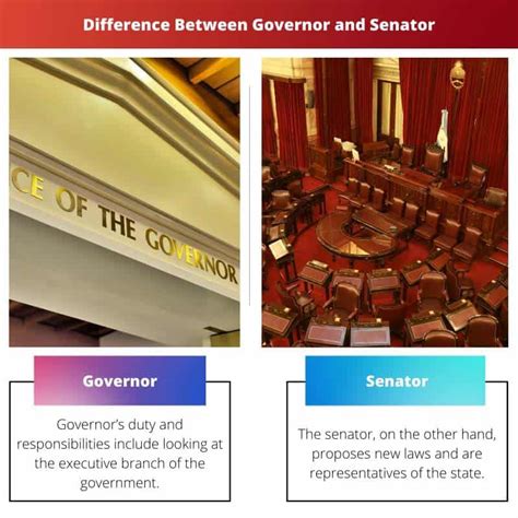 Governor Vs Senator Difference And Comparison