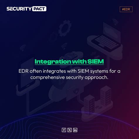 Edr Endpointsecurity Threatdetection Incidentresponse… Security Pact
