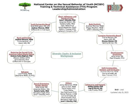 Training Team Psb Cbt™ T Ta Program
