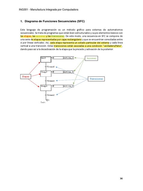 Introducción Sfc Mod Pdf Programa De Computadora Programación
