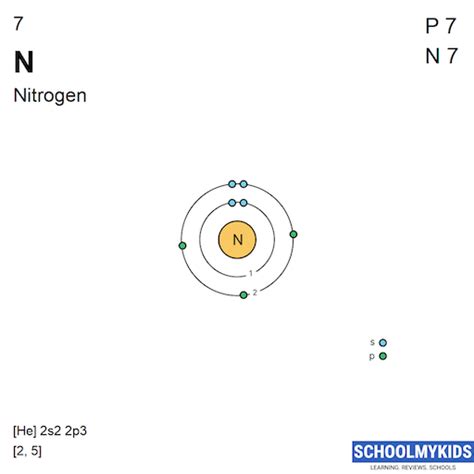 Nitrogen Atomic Structure