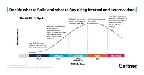 Chros📣 Use Labor Market Data To Optimize Build Buy Talent Decisions And Grow Your Organizations