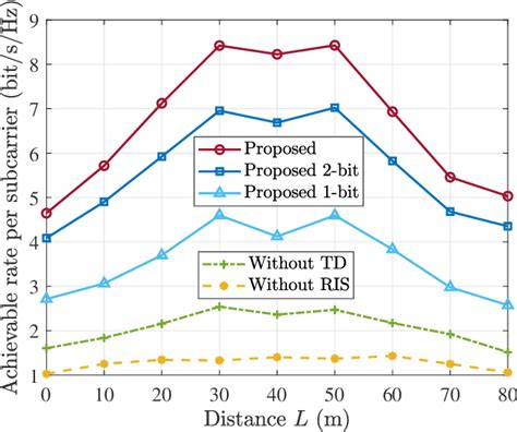Figure 7 From Joint Precoding For Ris Assisted Wideband Thz Cell Free Massive Mimo Systems