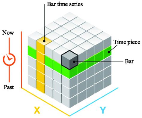Schematic Diagram Of The Space Time Cube Download Scientific Diagram