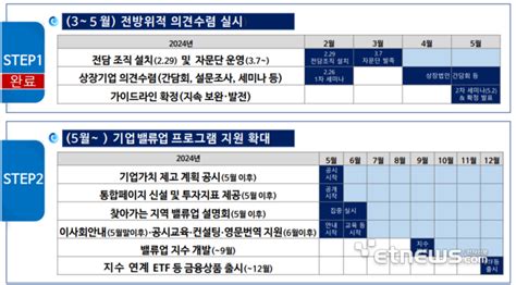[사설] 자본시장 밸류업 기업 사냥 막을 특단 대책 포함해야 전자신문