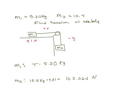 SOLVED An Object With Mass M1 5 20 Kg Rests On A Frictionless