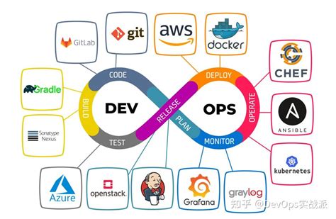 一文讲清瀑布开发、敏捷开发和devops 知乎