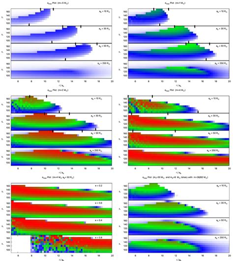maximum eccentricity e max for varying initial inclination i and