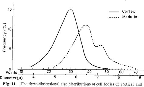 Figure 11 From A New Stereological Method For Determination Of The Size