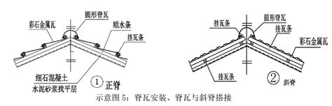 彩石金属瓦配件施工铺设 杭州天翼建材有限公司
