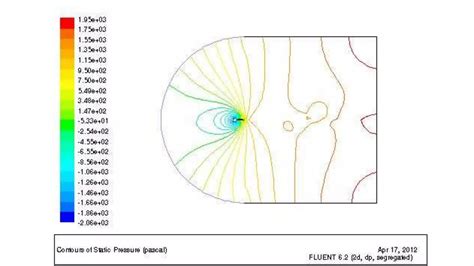 Transonic Turbulent Flow Around An Aerofoil Using Cfd Pptx