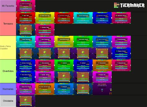Geometry Dash Levels All Four Games Tier List Community Rankings