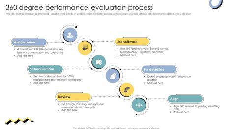 Skill Enhancement Performance 360 Degree Performance Evaluation Process