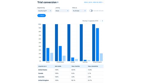 Apphud Subscription App Revenue Growth Guide
