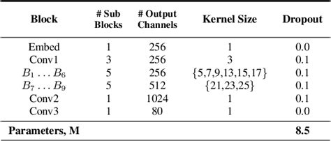 Talknet 2 Non Autoregressive Depth Wise Separable Convolutional Model For Speech Synthesis With
