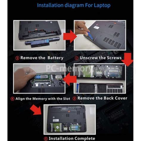 Ddr2 2gb 4gb 8gb 667 800mhz 200pin Pc2 5300 6400 Laptop So Dimm Ram Lot Memory Ebay