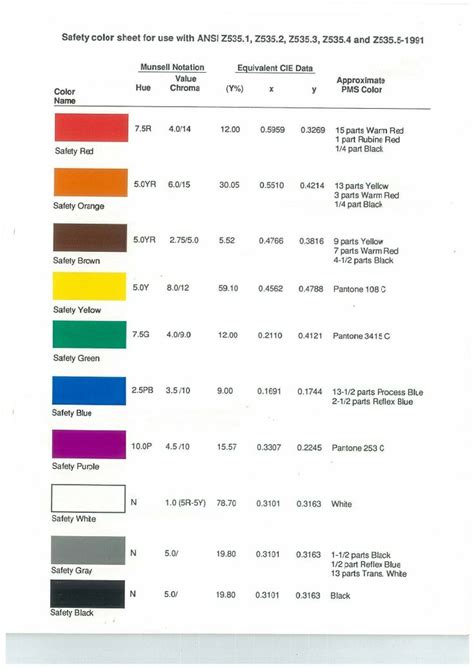 Osha Color Code Chart