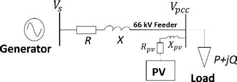 Figure 1 From Volt Var Control For Utility Scale Solar Pv Plants To