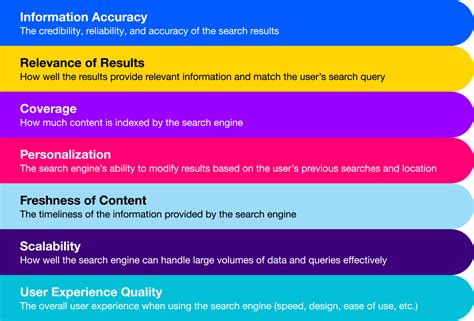 Ultimate Guide To Search Engine Evaluation Taskus
