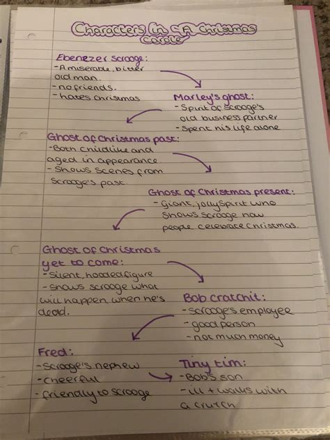 Acc Characters Artofit