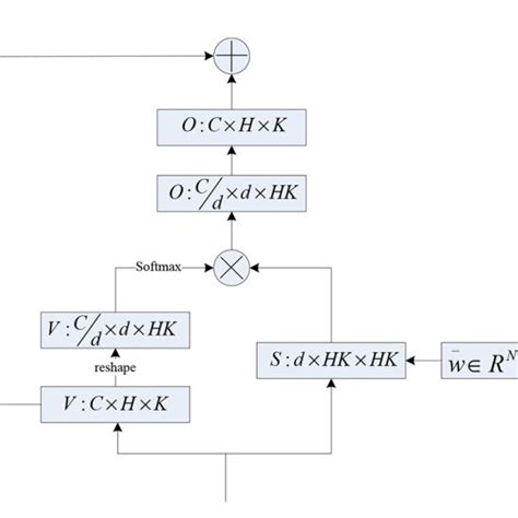 Figure The Computation Flowchart Of Proposed Multi Head Drf Download