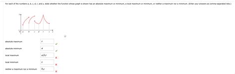 Solved Absolute Maximum Absolute Minimum Local Maximum Iocal