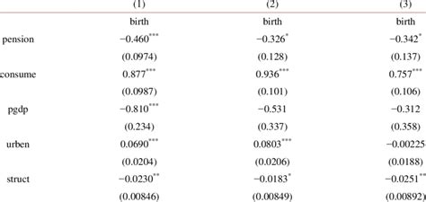 Robustness Test Removing Ethnic Minority Autonomous Regions 表 4 Download Scientific Diagram