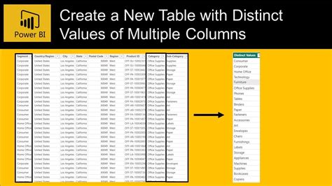 Power Bi New Table From Multiple Tables