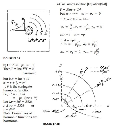 Small Circular Holes In Plates Tunnels And Inclusions