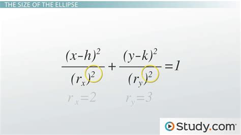 write the standard form equation of an ellipse with given