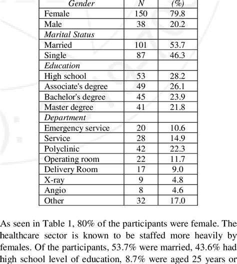 Demographic Variable Download Table