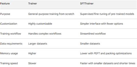 Difference Between Trainer Class And Sfttrainer Supervised Fine Tuning