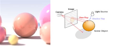 光线追踪算法实现 Bimant