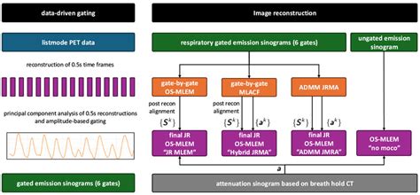 Overview Of The Workflow For Data Driven Gating And Different Image