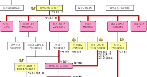 Walking With The Bible 마태복음 쉽게 읽기 왕으로 오신 예수 그리스도