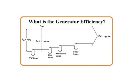 What Is Generator Efficiency Calculation And Formula Guide Linquip